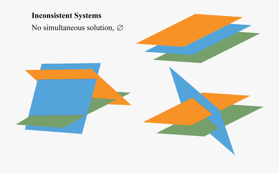 Consistent System Of Linear Equations In Three Variables , Free ...