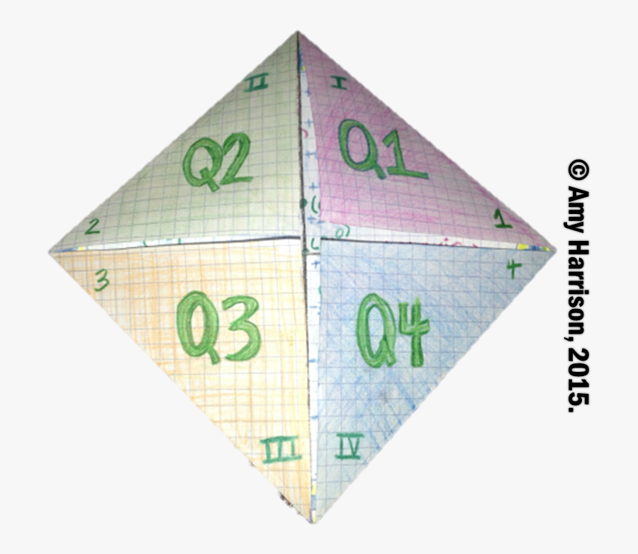 Quadrants Foldable , Free Transparent Clipart - ClipartKey