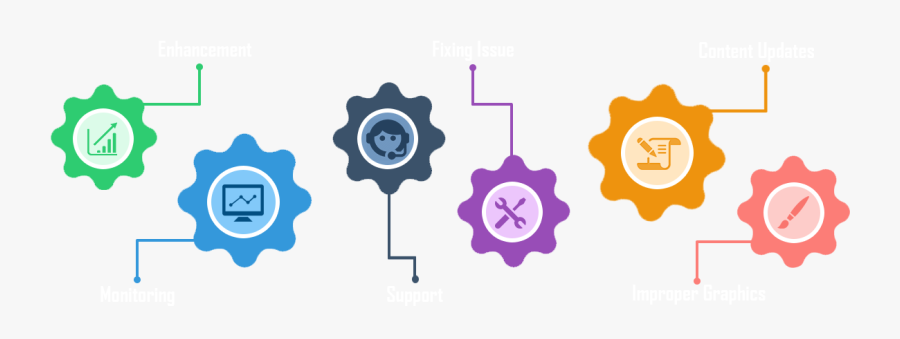 Low Maintenance - Service And Maintenance Png , Free Transparent ...