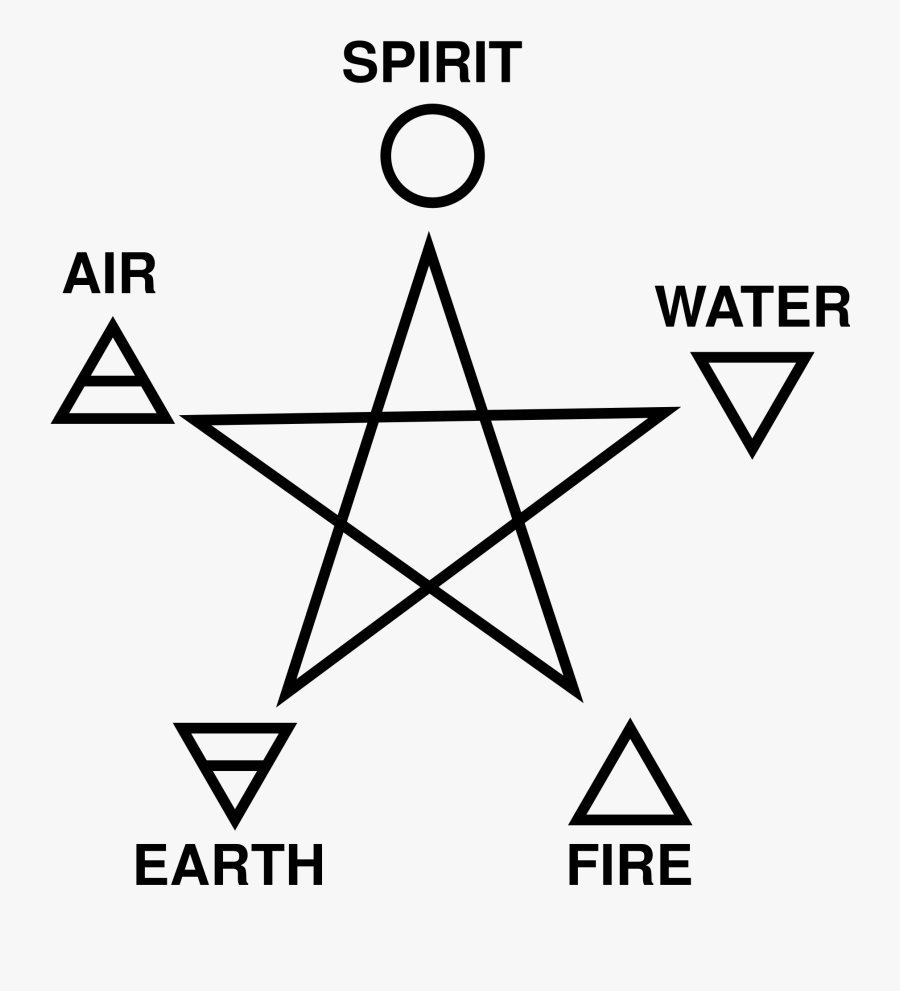 Pentacle Clipart Wiccan - Pentagram With Elements , Free Transparent ...