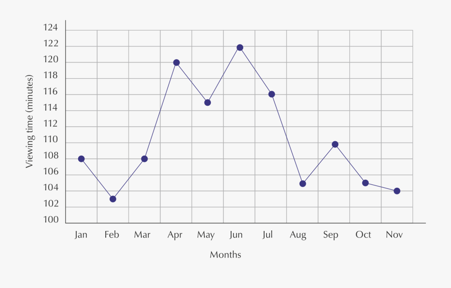 Diagram , Free Transparent Clipart - ClipartKey
