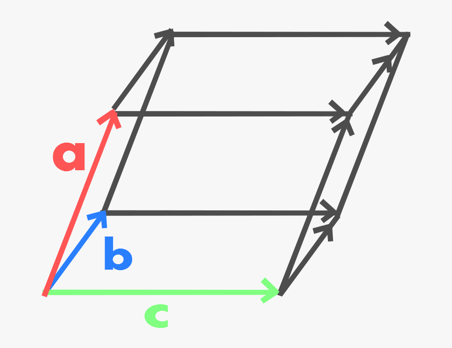 Parallelepiped - Polygon Shapes , Free Transparent Clipart - ClipartKey