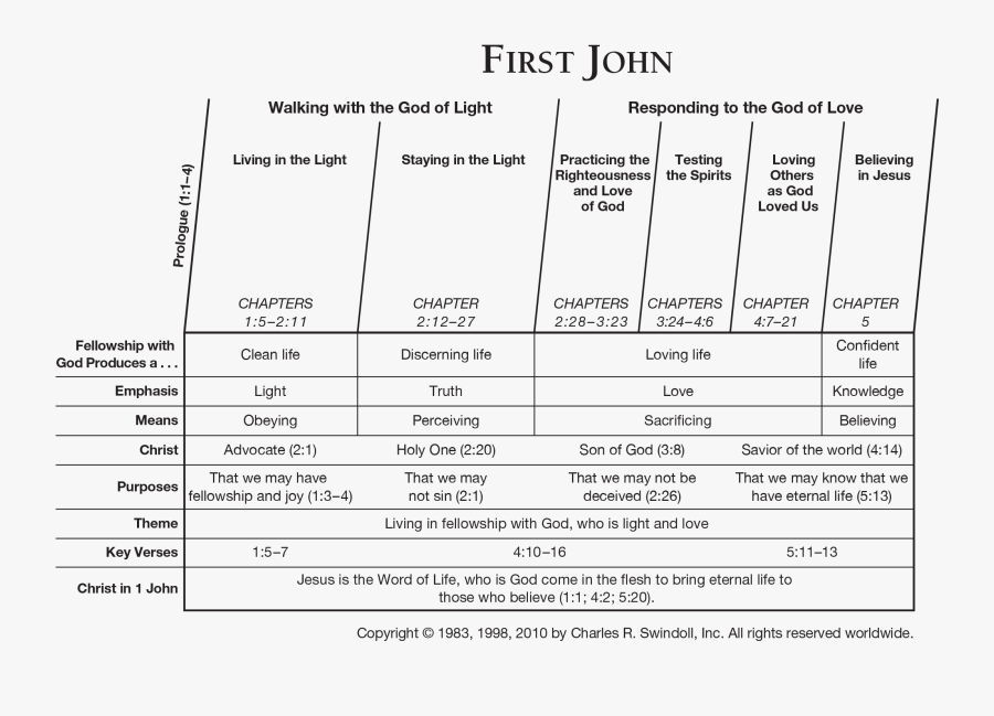Book Of First Overview - 1 John Bible Chart , Free Transparent Clipart ...