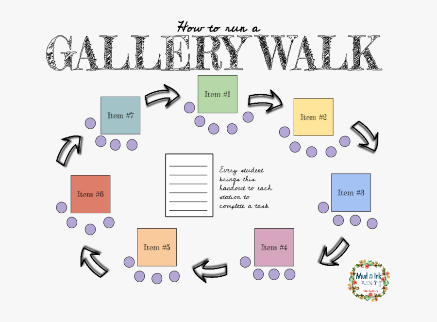 How To Use A Gallery Walk In Any Classroom With Any - Gallery Walk ...