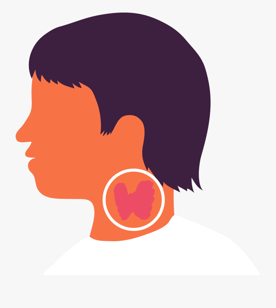 Goitre Clipart , Free Transparent Clipart - ClipartKey