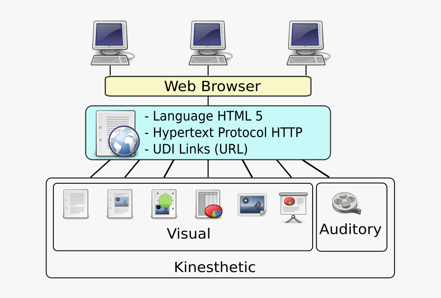 Learning Styles Clipart - Icon , Free Transparent Clipart - ClipartKey