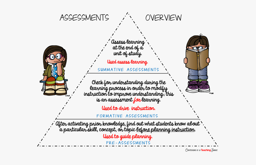 Grades Clipart Summative Assessment - Classroom Assessment Clipart ... Grades Clipart Summative Assessment - Classroom Assessment Clipart ...