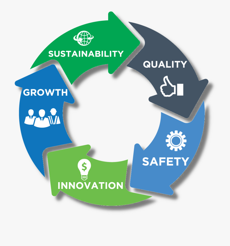 Principles , Free Transparent Clipart - ClipartKey