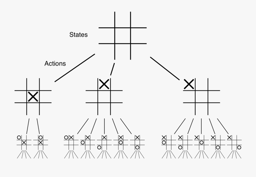 Search Tree Tic Tac Toe , Free Transparent Clipart - ClipartKey