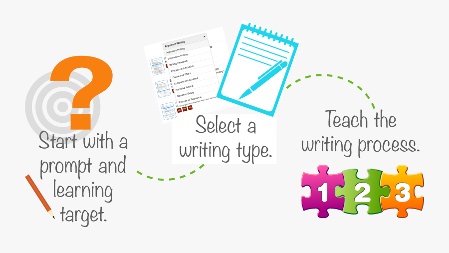 Writing Process For Argument Writing And Informative - Graphic Design ...