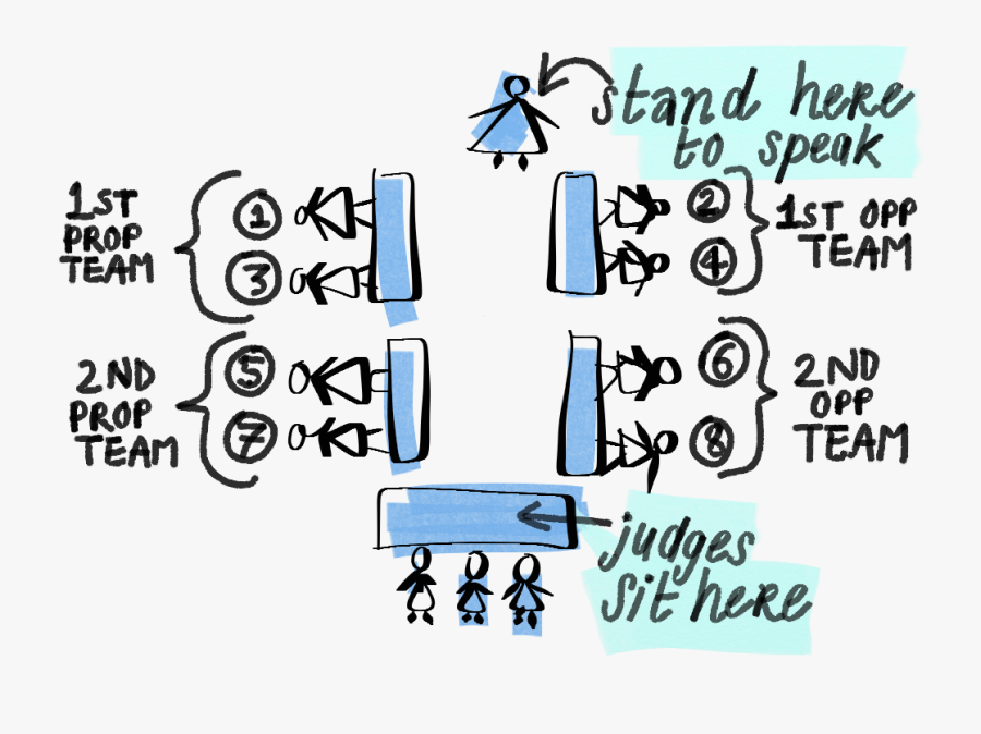 Resources Irish Mace The - British Parliamentary Debate Diagram , Free ...