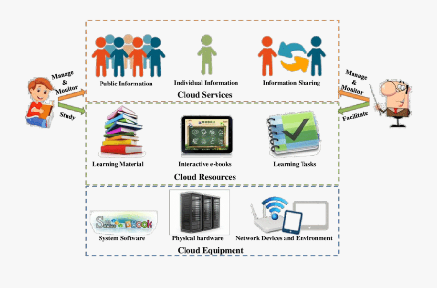 Structure Of The E-book Library Supporting The Flipped - Electronics ...