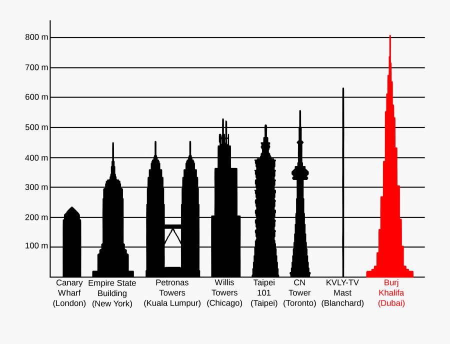 Tallest Building In The World Cn Tower , Free Transparent Clipart ...