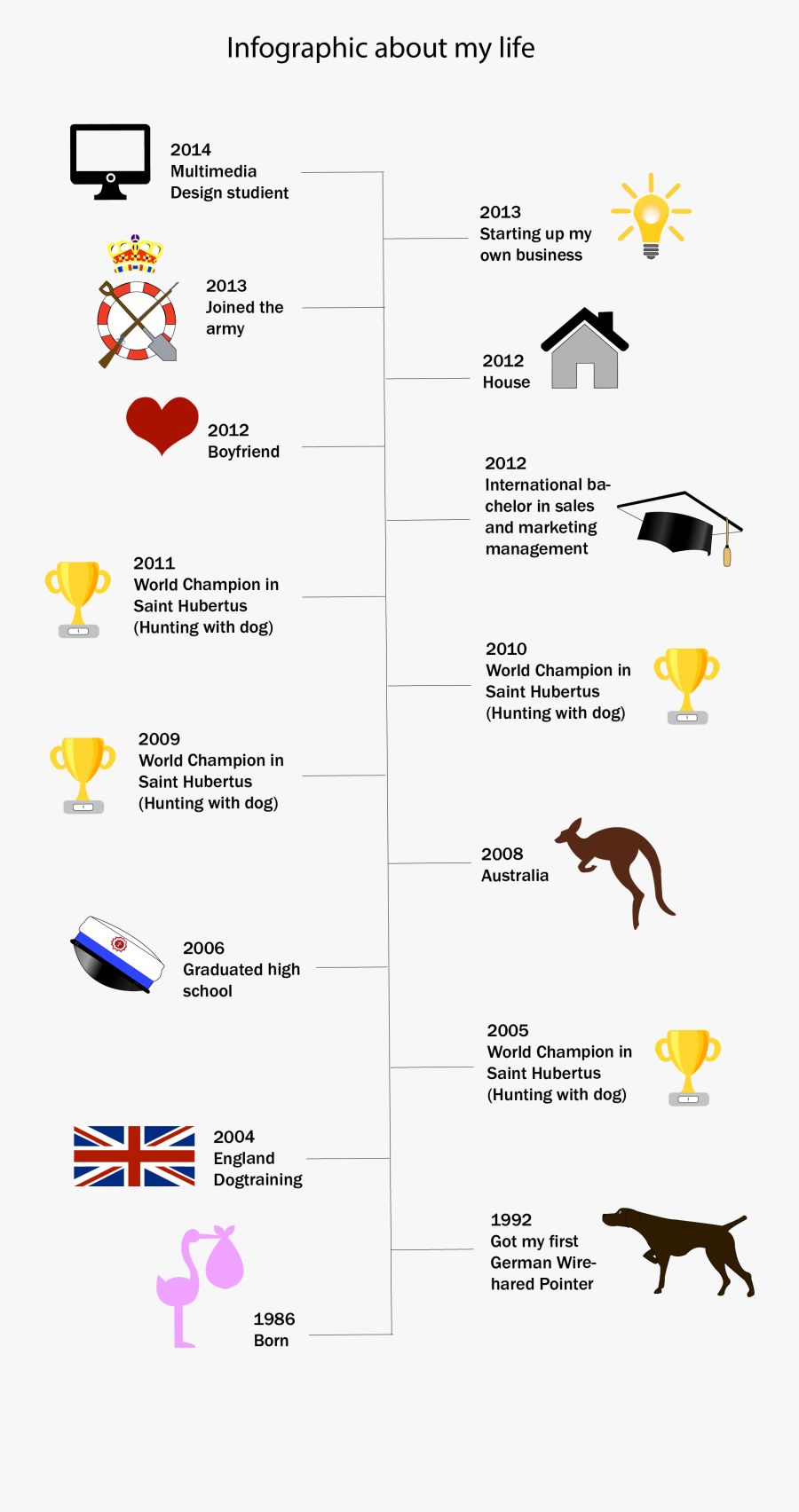 Infographic About My Life - Infographic Of My Life , Free Transparent ...