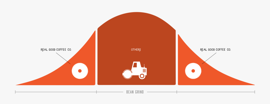 Transparent Bell Curve Png , Free Transparent Clipart - ClipartKey