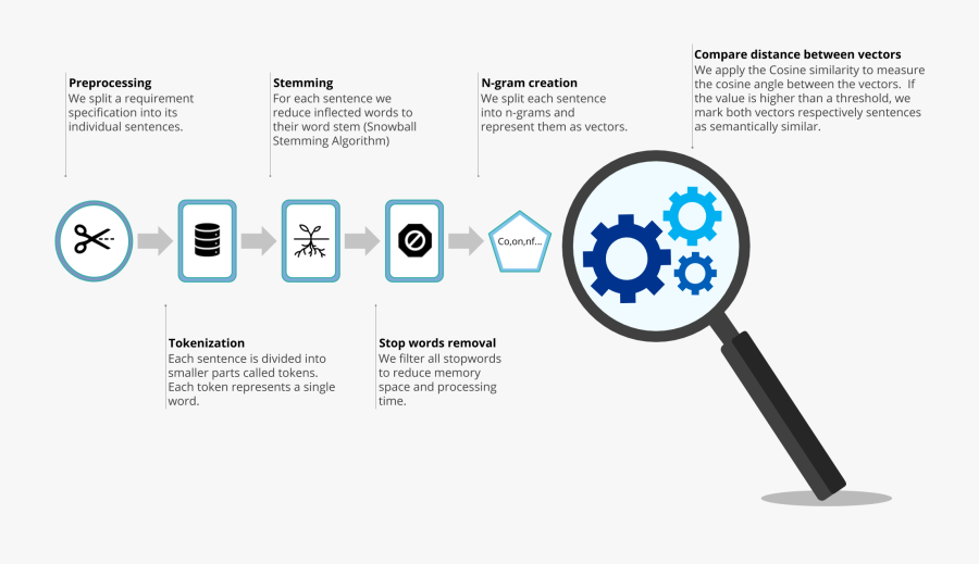 Process Analysis Diagram , Free Transparent Clipart - ClipartKey