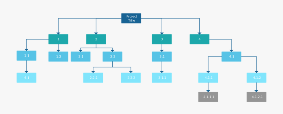 Wbs Example With Different Colors For Levels - Online Work Breakdown ...