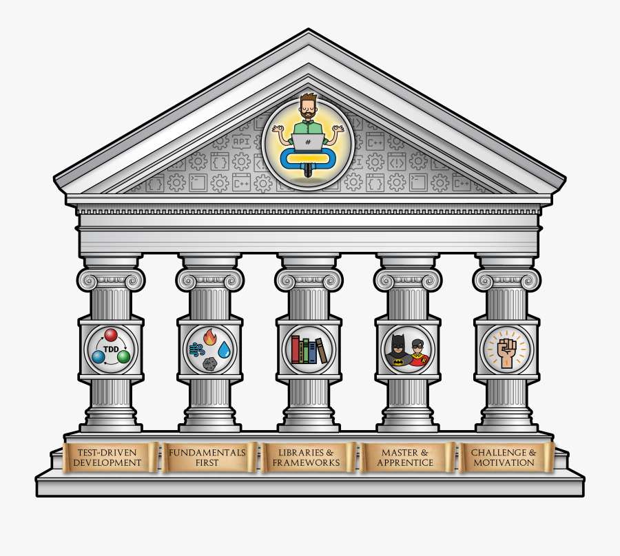 Image Title - 5 Pillars Of Learning , Free Transparent Clipart - ClipartKey
