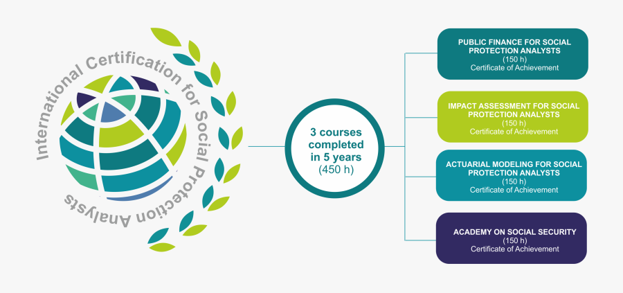 Actuarial Modeling For Social - Circle , Free Transparent Clipart ...