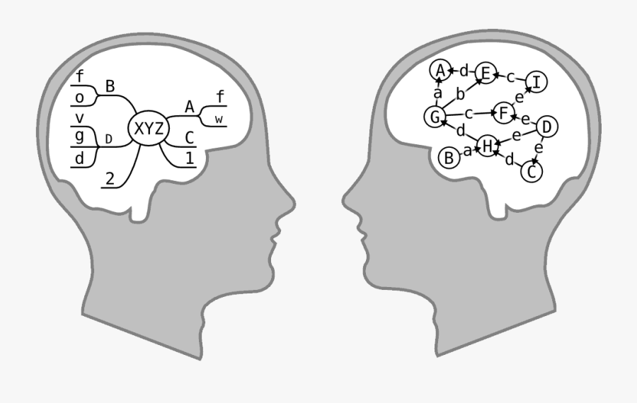 Beispiel Mindmap Versus Concept Map - 나침반 , Free Transparent Clipart ...