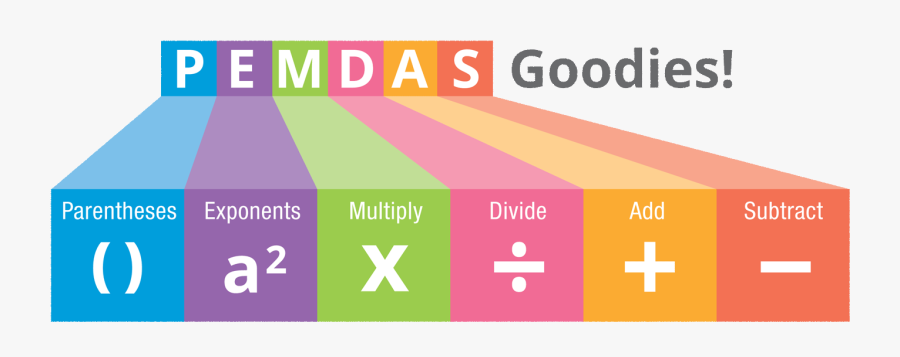 Order Of Operations - Graphic Design , Free Transparent Clipart ...