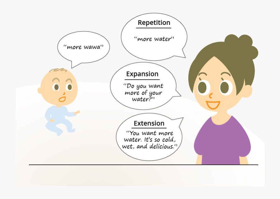 Expressive Communication Examples , Free Transparent Clipart - ClipartKey