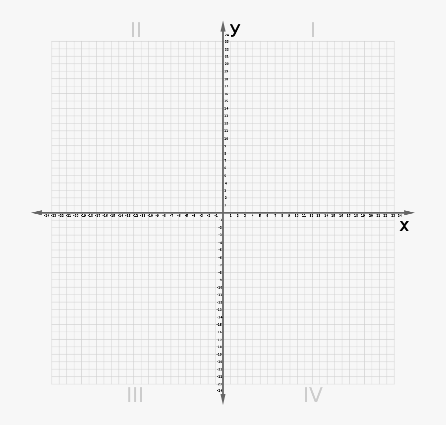 Cartesian Plane 0 24 Blank Cartesian Plane Png Free Transparent 