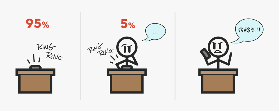 Inside Sales Cartoons , Free Transparent Clipart - ClipartKey