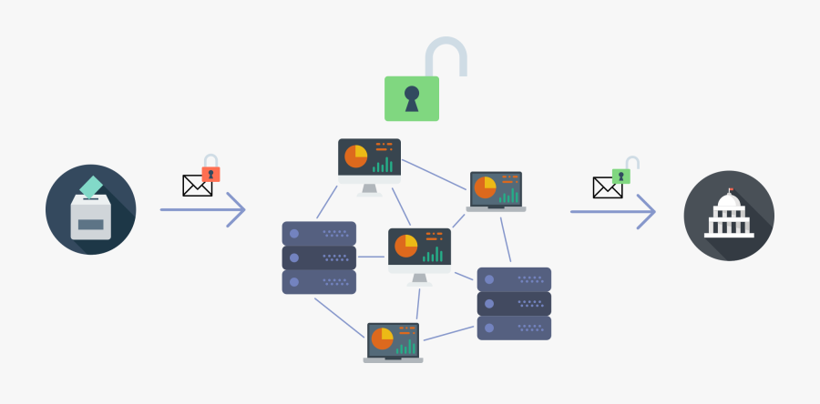 Technology Blockchain System Electoral Voting Electronic - E Voting ...