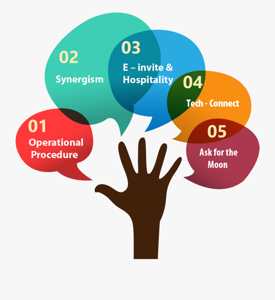 Lessons Learned Infographic , Free Transparent Clipart - ClipartKey