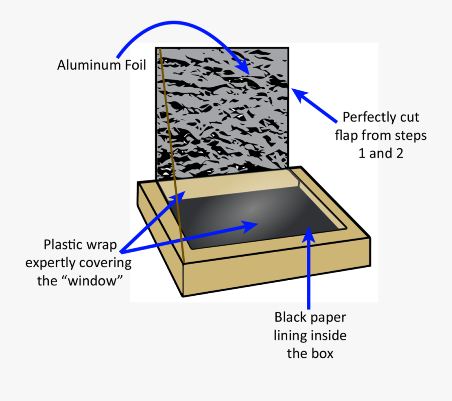 Solar S"mores - Pizza Box Solar Oven Diagram , Free Transparent Clipart ...