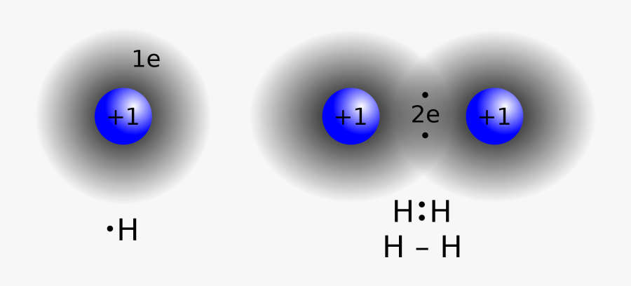 Covalent Bond , Free Transparent Clipart - ClipartKey