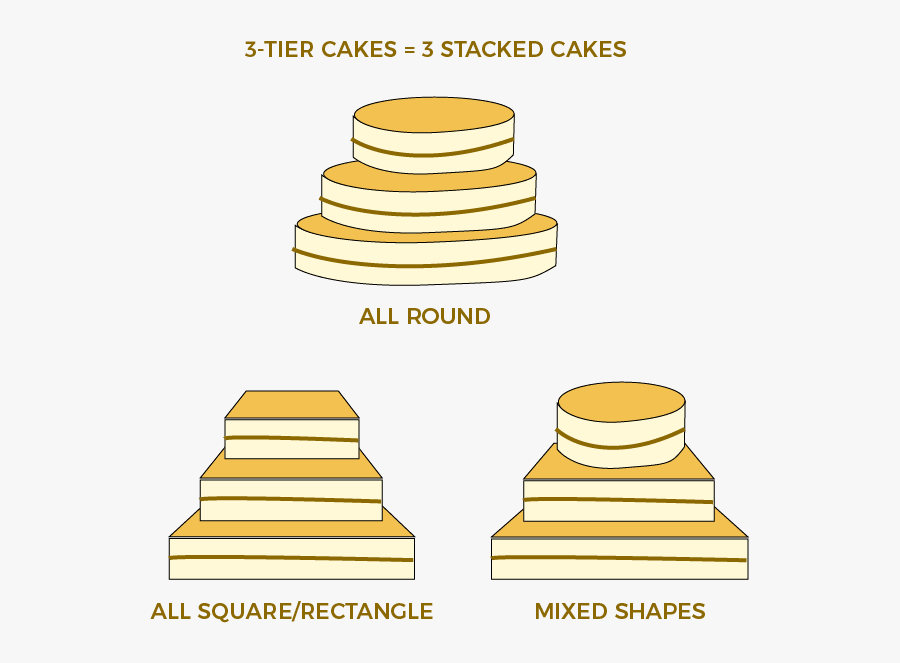 Diagrams Of 3 Tier Cakes, Circle, Square/rectangle - Rectangle And ...