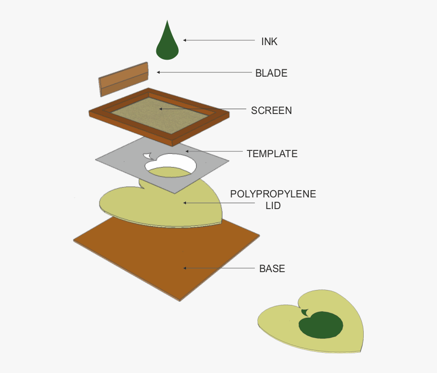 Clip Art Screen Printing Technique - Screen Printing On Polypropylene ...