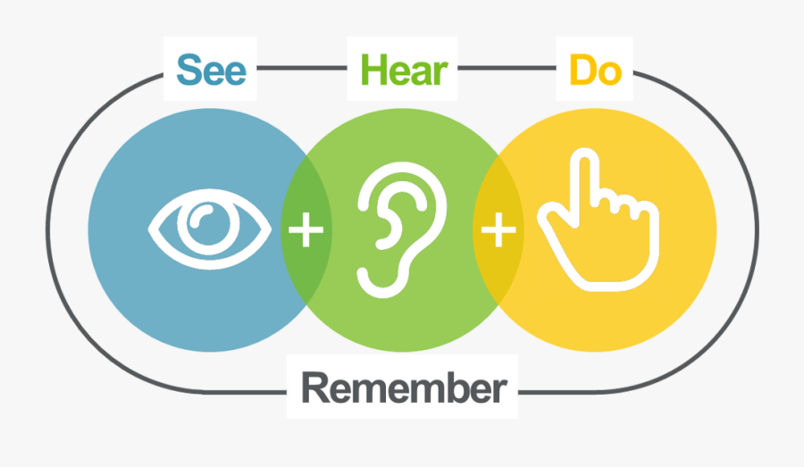 Transparent Hear Png - See Hear And Do , Free Transparent Clipart ...