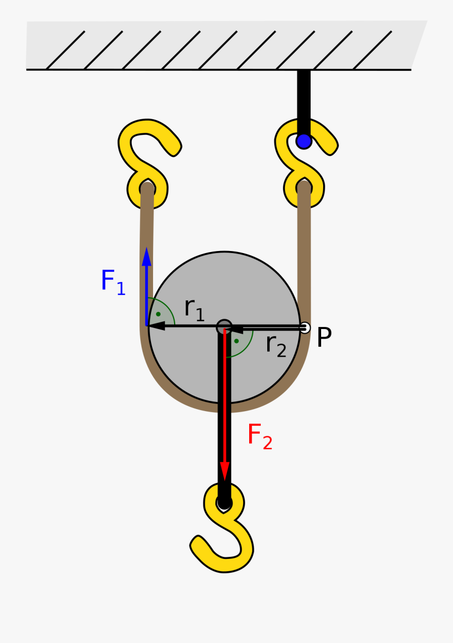 Lose Rolle Feste Rolle , Free Transparent Clipart - ClipartKey