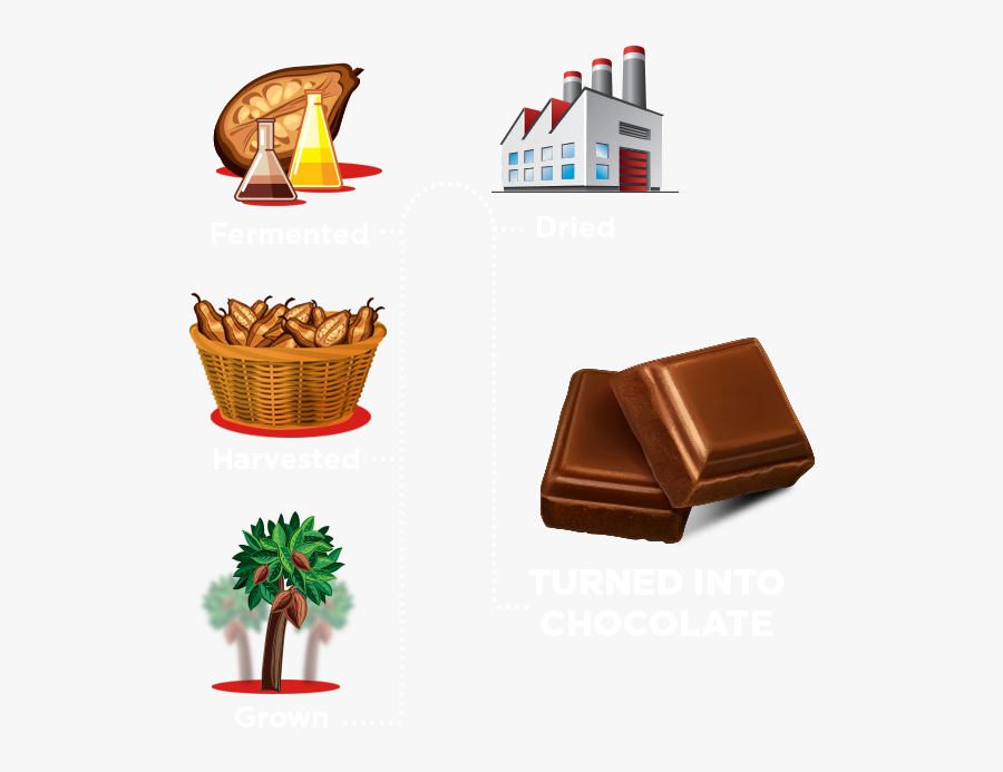 Farms - Chocolate , Free Transparent Clipart - ClipartKey