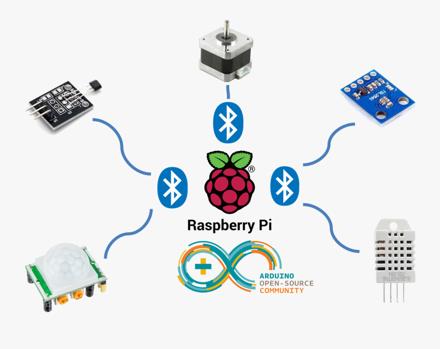 Card Image - Arduino Raspberry Pi Iot , Free Transparent Clipart ...