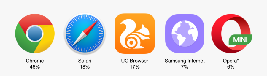 Browsers Clipart Browser Window - Mobile Internet Browsers , Free ...