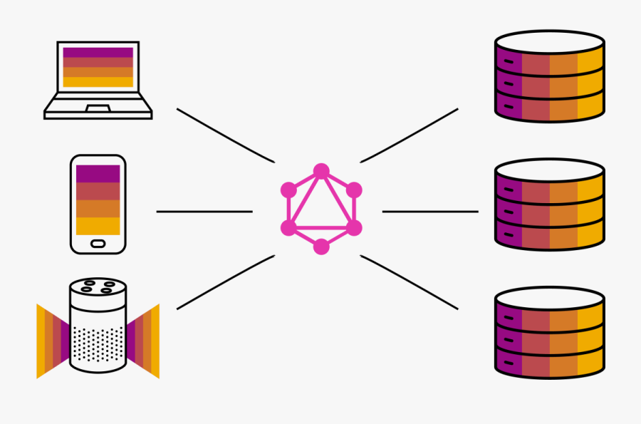 Different Clients Access Several Data Sources Through - Graphql , Free ...