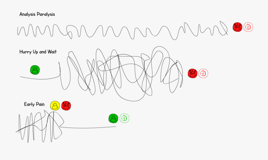 Analysis Paralysis , Free Transparent Clipart - ClipartKey