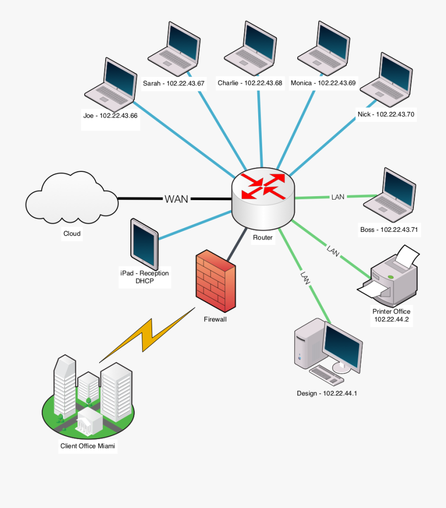 Networking Clipart Network Topology - Chart On Computer Networking ... Networking Clipart Network Topology - Chart On Computer Networking ...