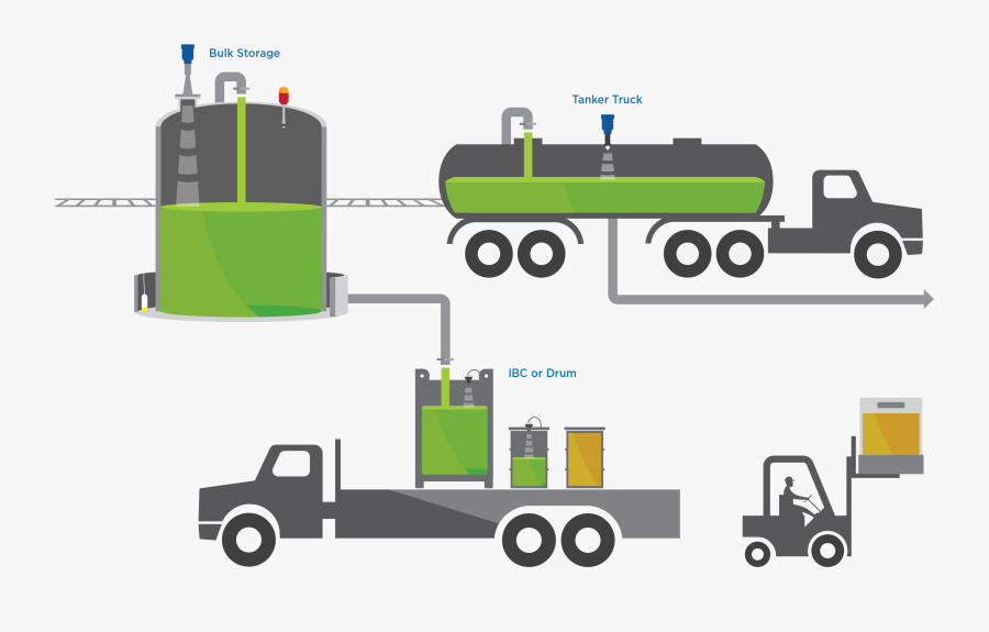 Liquid Level Map Distribution - Tanker Truck Level Indicator , Free ...