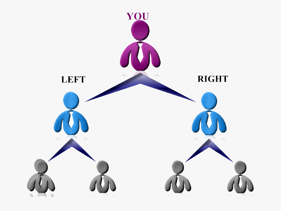 Transparent Binary Png - Mlm Binary Plan , Free Transparent Clipart ...