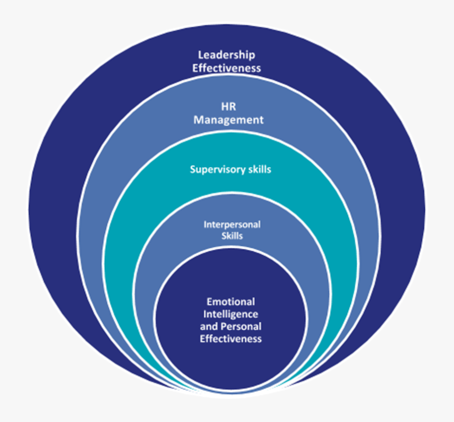 The Content Of Our Leadership Development Programs, - Today Show , Free ...