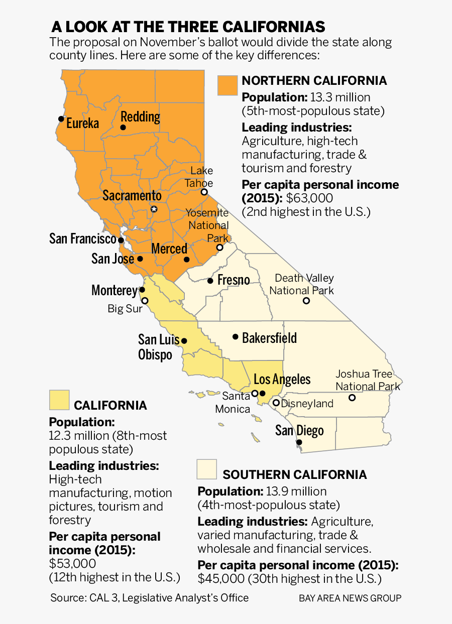 Sjm L Three - California Divided Into Three States , Free Transparent ...