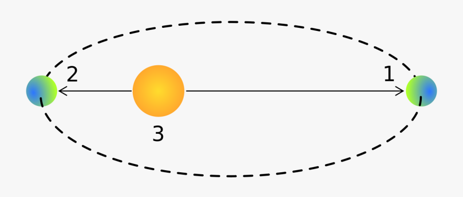 Astronomical Unit Easy To Draw , Free Transparent Clipart - ClipartKey