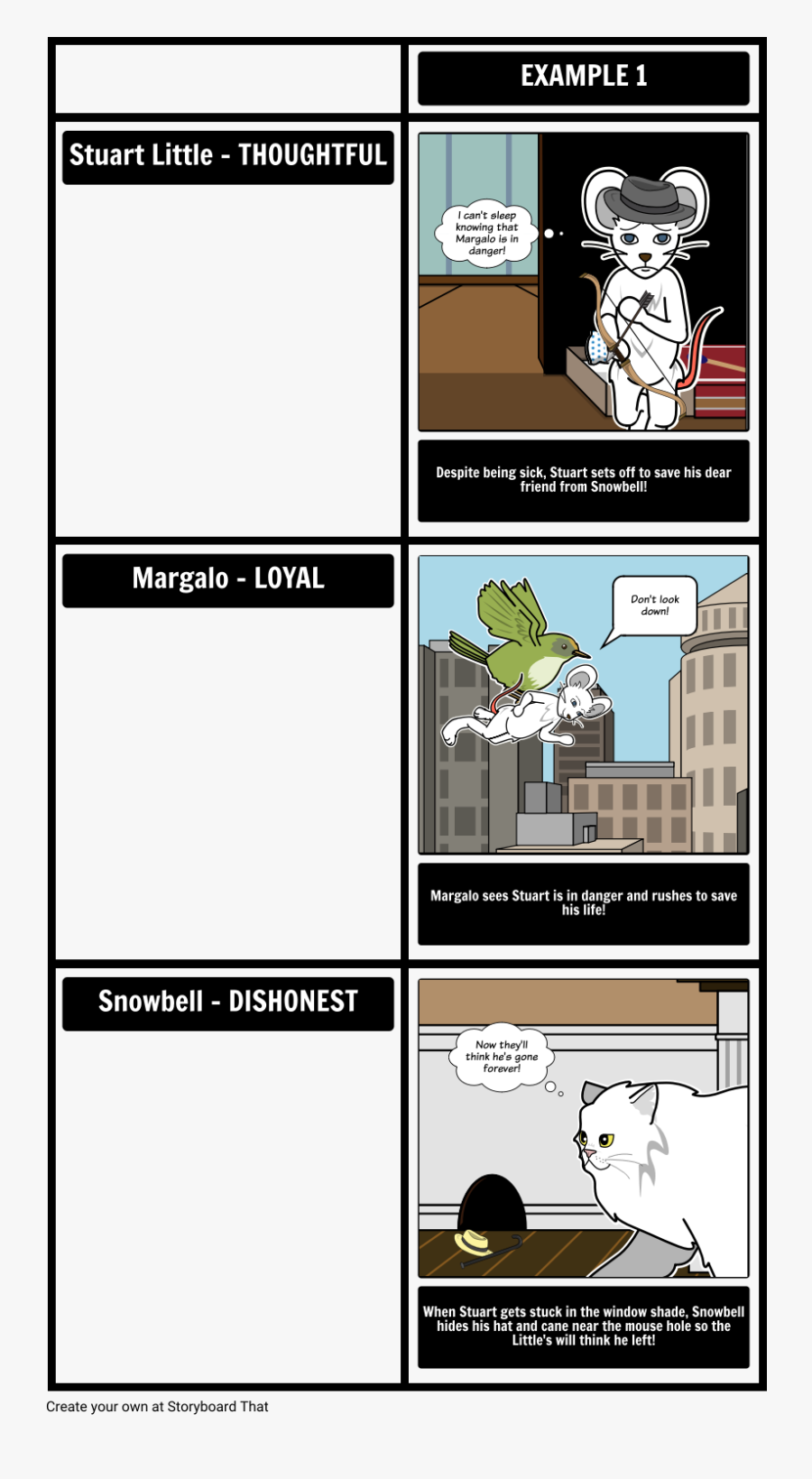 Stuart Little Character Traits Graphic Organizer" - Symbols In The Pit ...
