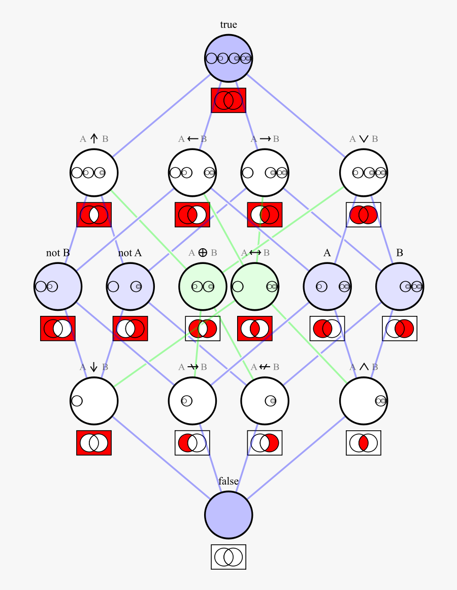Hasse Diagram , Free Transparent Clipart - ClipartKey