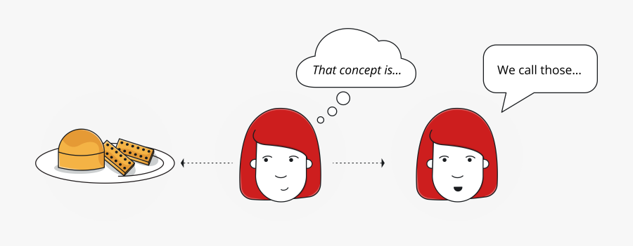 Instances, Concepts, Terms , Free Transparent Clipart - ClipartKey